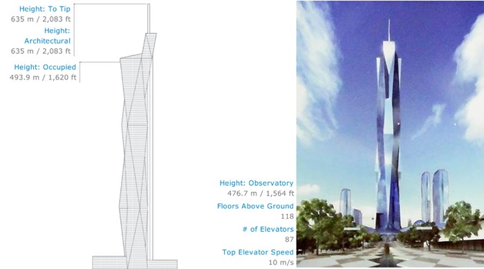 KL118 Bangunan Tertinggi Malaysia Menggantikan KLCC