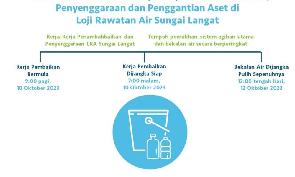 Gangguan bekalan air di Lembah Klang